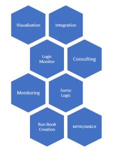 Logic Monitor Integration Services - DBA Binary Fusion | Alpha Technologies