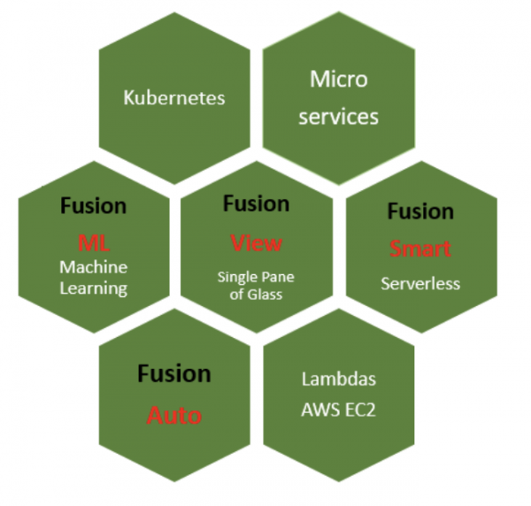 Microservices & Serverless Lambda Monitoring - DBA Binary Fusion | Alpha Technologies