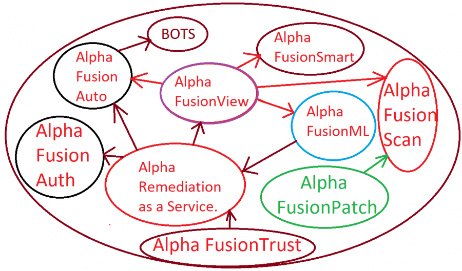 Alpha FusionAuto Solution | Automation | RPA Bots - DBA Binary Fusion ...