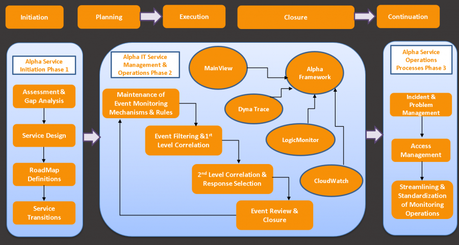 AlphaCICE & Alpha FusionView Service Details - DBA Binary Fusion | Alpha Technologies