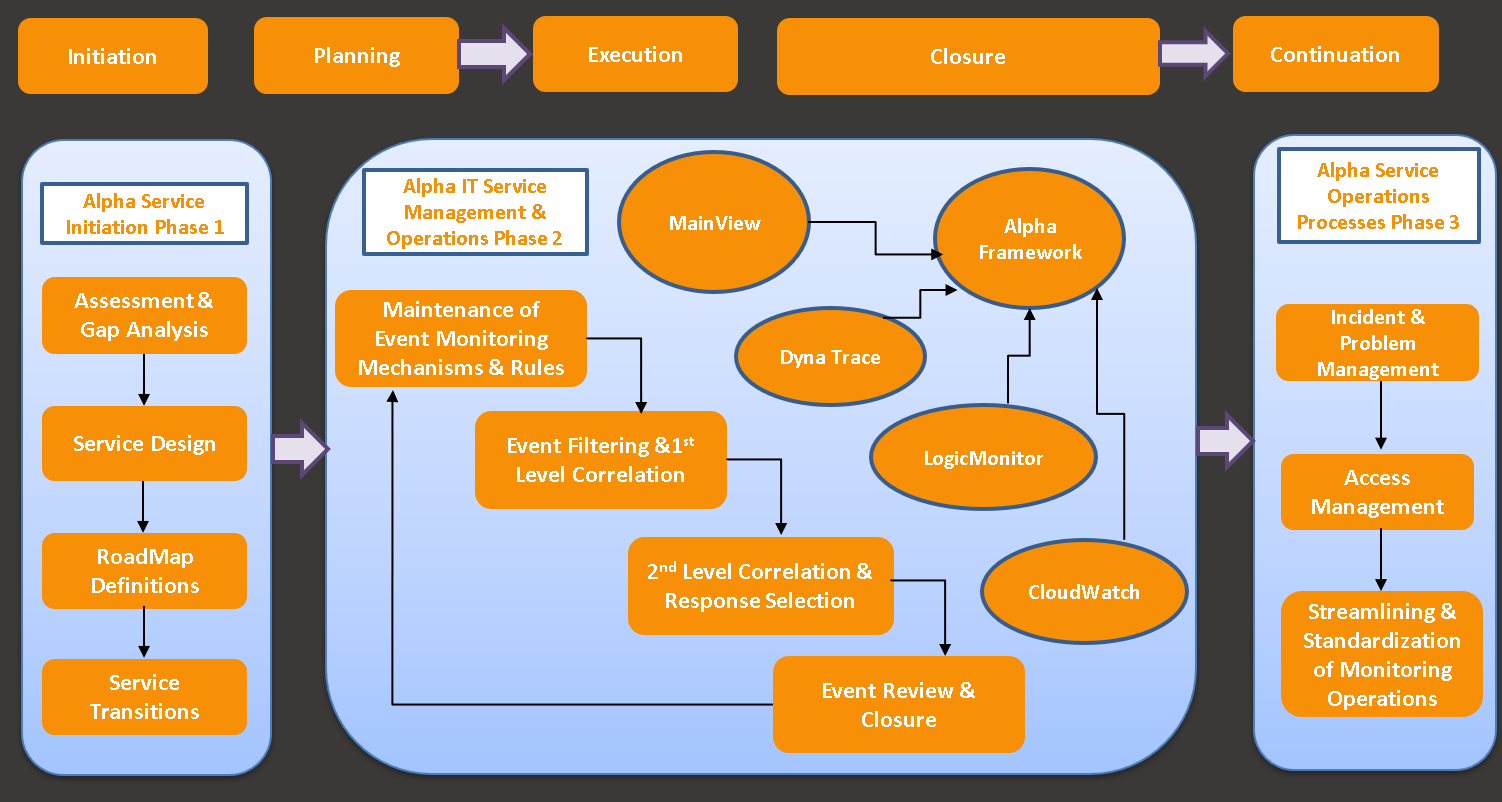 AlphaCICE & Alpha FusionView Service Details - DBA Binary Fusion ...